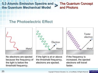 Atomic emission spectra and the quantum mechanical model | PPT
