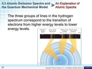 Atomic emission spectra and the quantum mechanical model | PPT