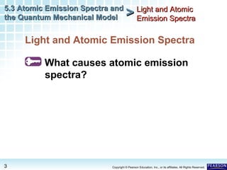 Atomic emission spectra and the quantum mechanical model | PPT