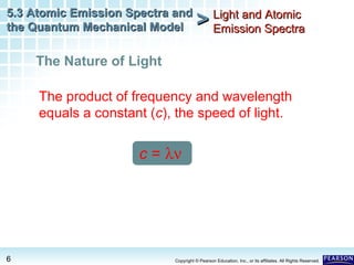 Atomic emission spectra and the quantum mechanical model | PPT
