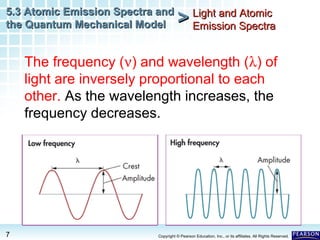 Atomic emission spectra and the quantum mechanical model | PPT