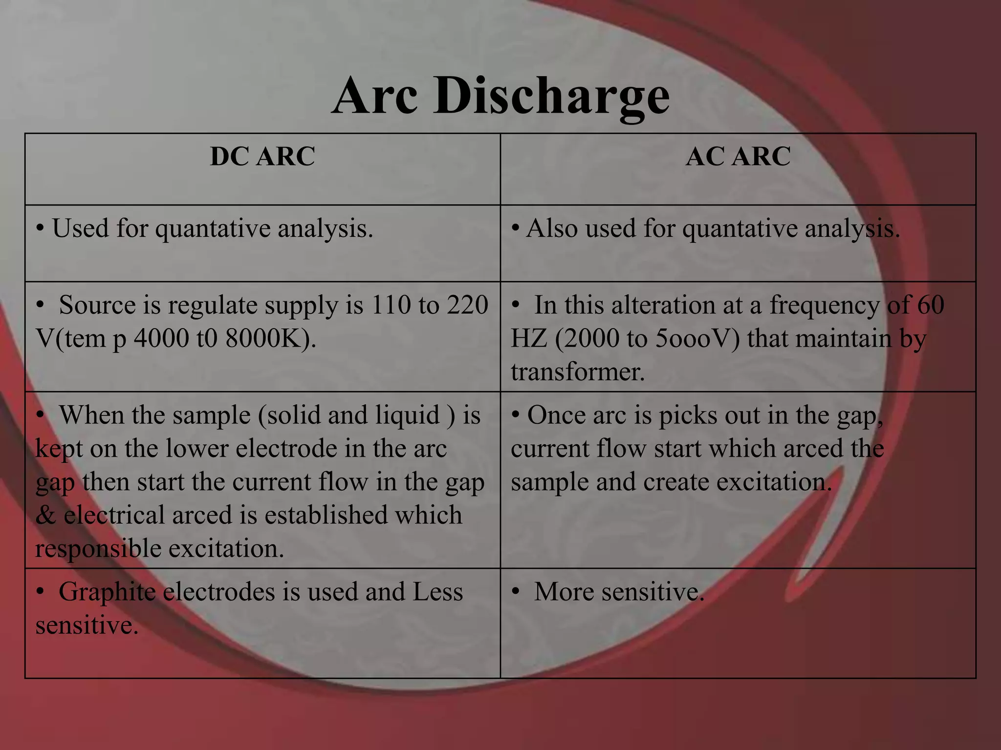 Atomic emission spectroscopy | PPTX
