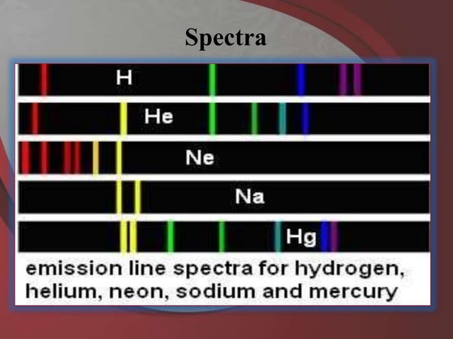 Atomic emission spectroscopy | PPTX | Chemistry | Science