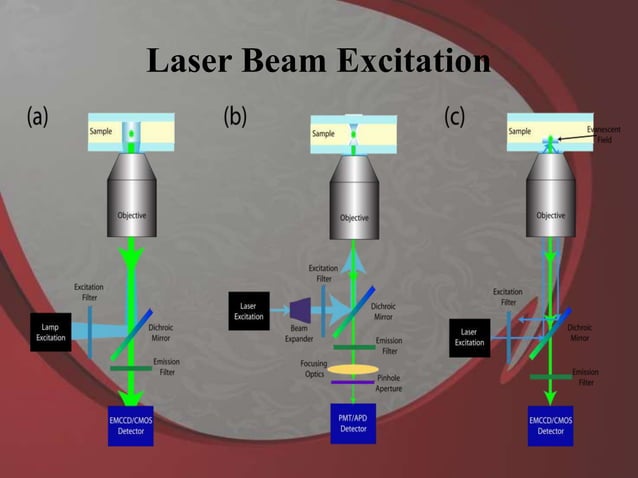 Atomic emission spectroscopy | PPTX | Chemistry | Science