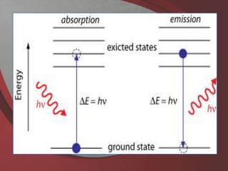 Atomic emission spectroscopy | PPTX
