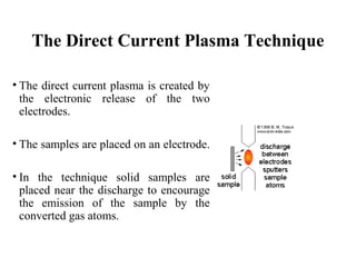 Atomic emission spectroscopy | PPT