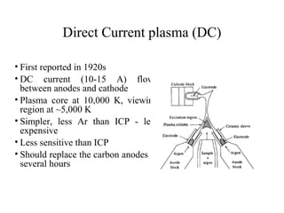 Atomic emission spectroscopy | PPT