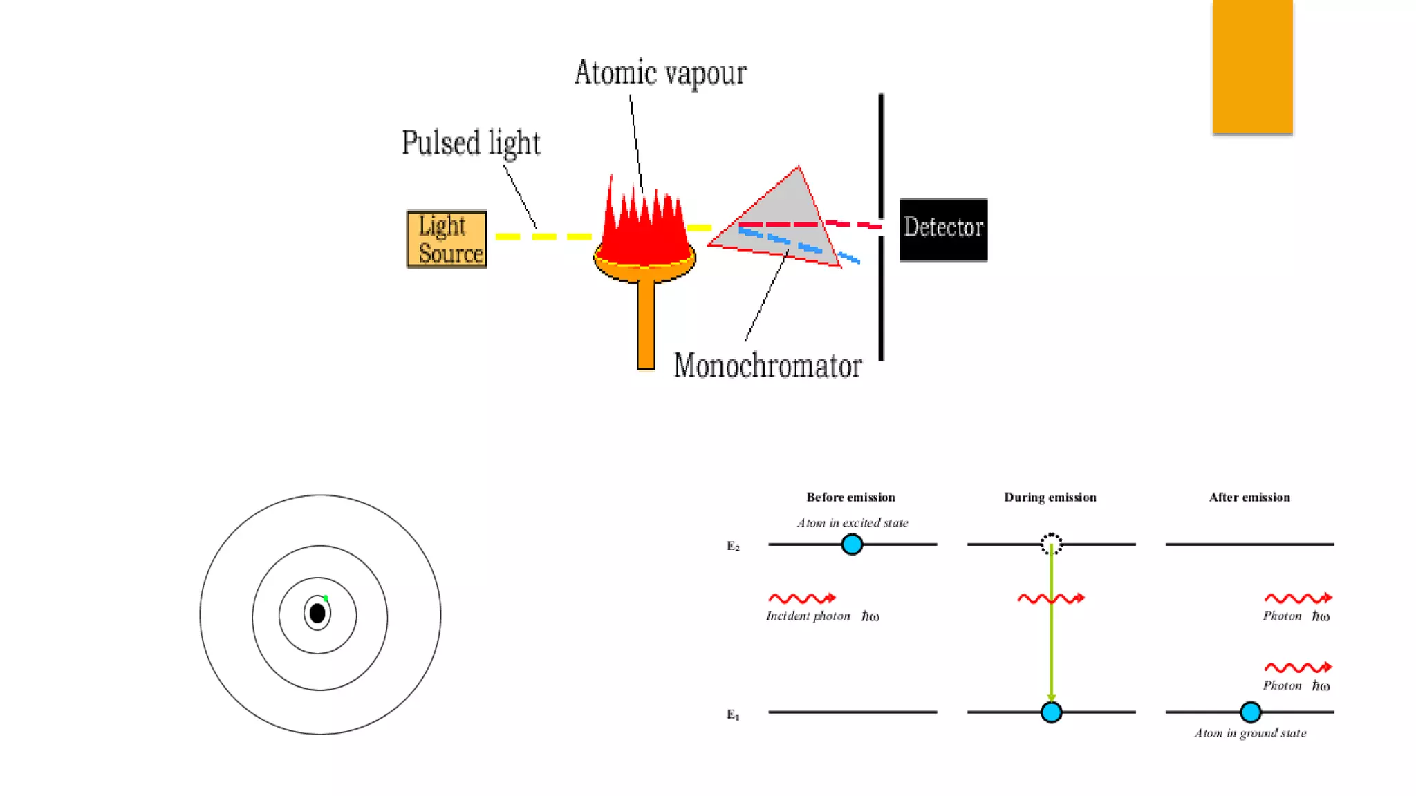Atomic emission spectroscopy | PPTX