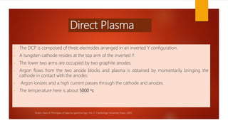 Atomic emission spectroscopy | PPTX
