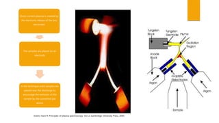 Atomic emission spectroscopy | PPTX