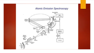 Atomic emission spectroscopy | PPTX