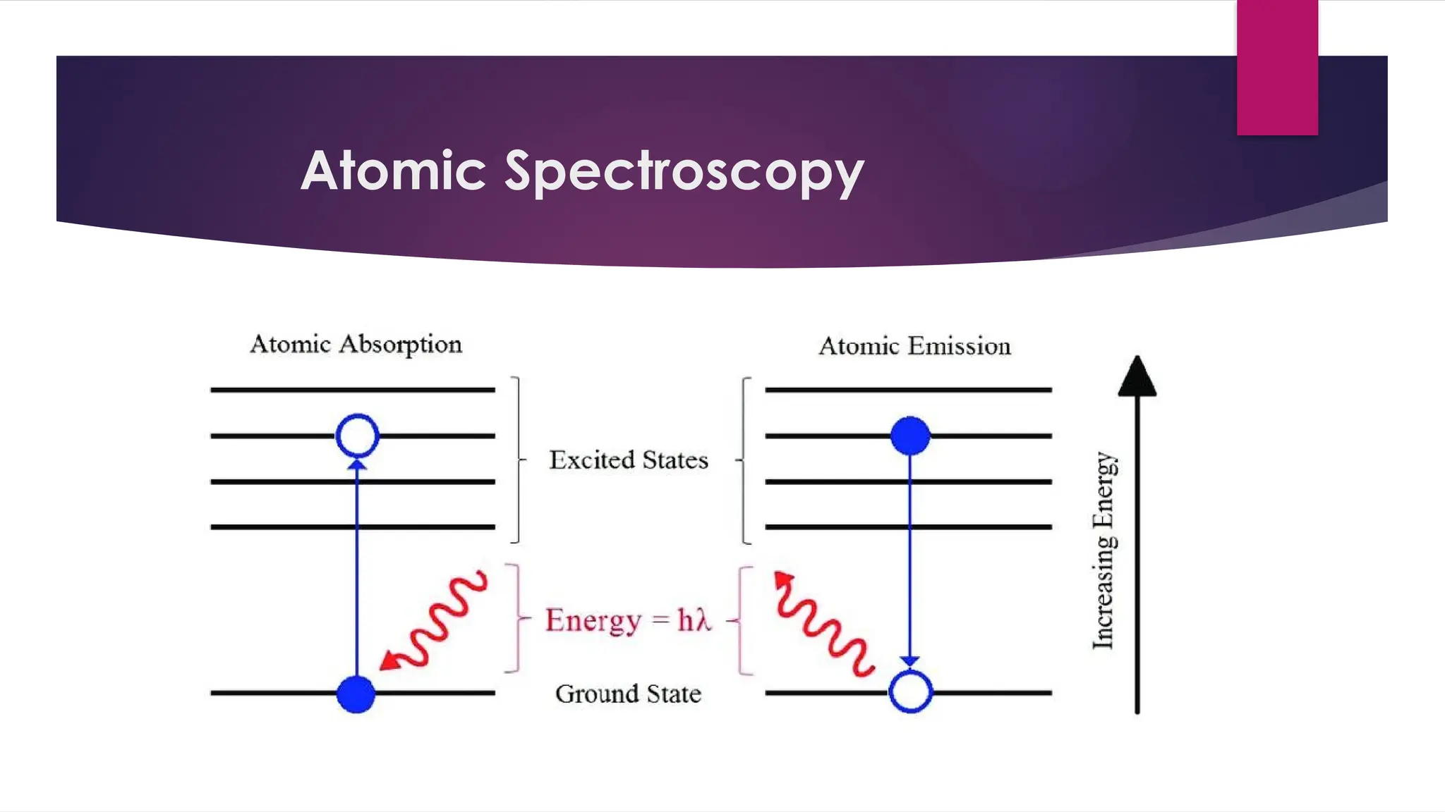 Atomic Emission spectroscopy-26.pptx for chemistry | PPTX