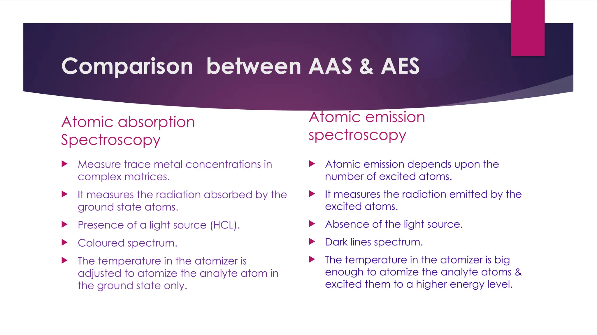 Atomic Emission spectroscopy-26.pptx for chemistry | PPTX
