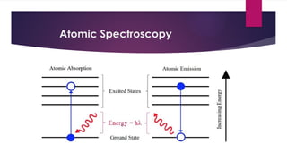 Atomic Emission spectroscopy-26.pptx for chemistry | PPTX
