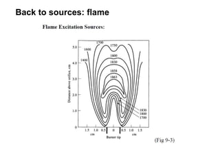 Atomic Emission Spectroscopy (Chapter10.ppt