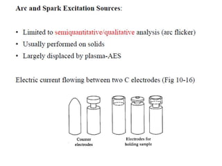 Atomic Emission Spectroscopy (Chapter10.pptx