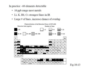 Atomic Emission Spectroscopy (Chapter10.pptx