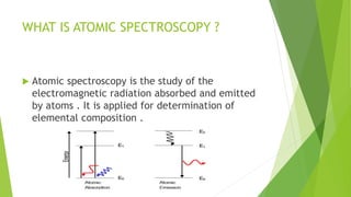 Atomic emmision spectroscopy | PPTX | Chemistry | Science