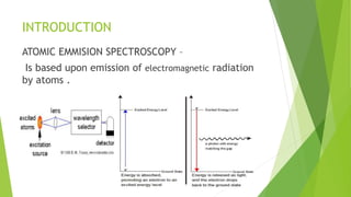 Atomic emmision spectroscopy | PPTX | Chemistry | Science
