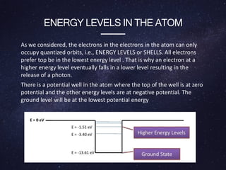 Atomic energy level | PPTX