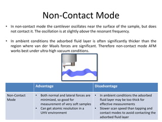 Atomic Force Microscope: Fundamental Principles | PPTX