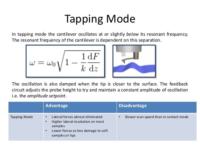 Atomic Force Microscope Fundamental Principles
