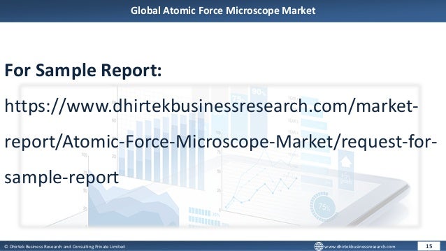 Atomic force microscope market | PDF