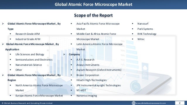 Atomic force microscope market | PDF