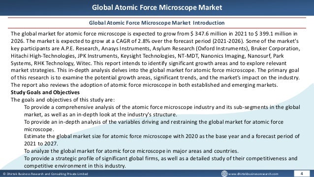 Atomic force microscope market | PDF
