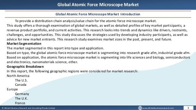 Atomic force microscope market | PDF
