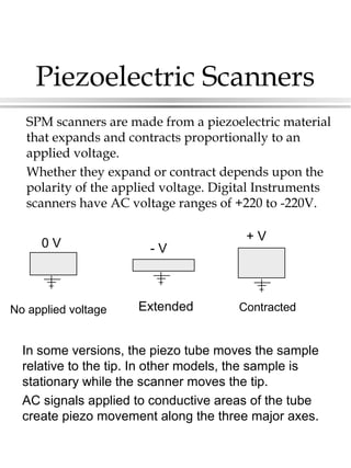 Atomic force microscopy | PPT
