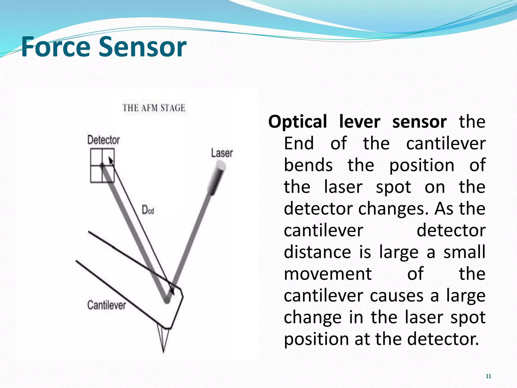 Atomic force microscopy | PPTX