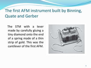 Atomic force microscopy | PPTX