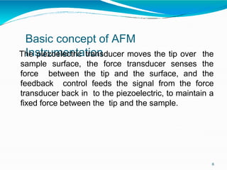 atomicforcemicroscopy-150320212250-conversion-gate01 (1).pptx
