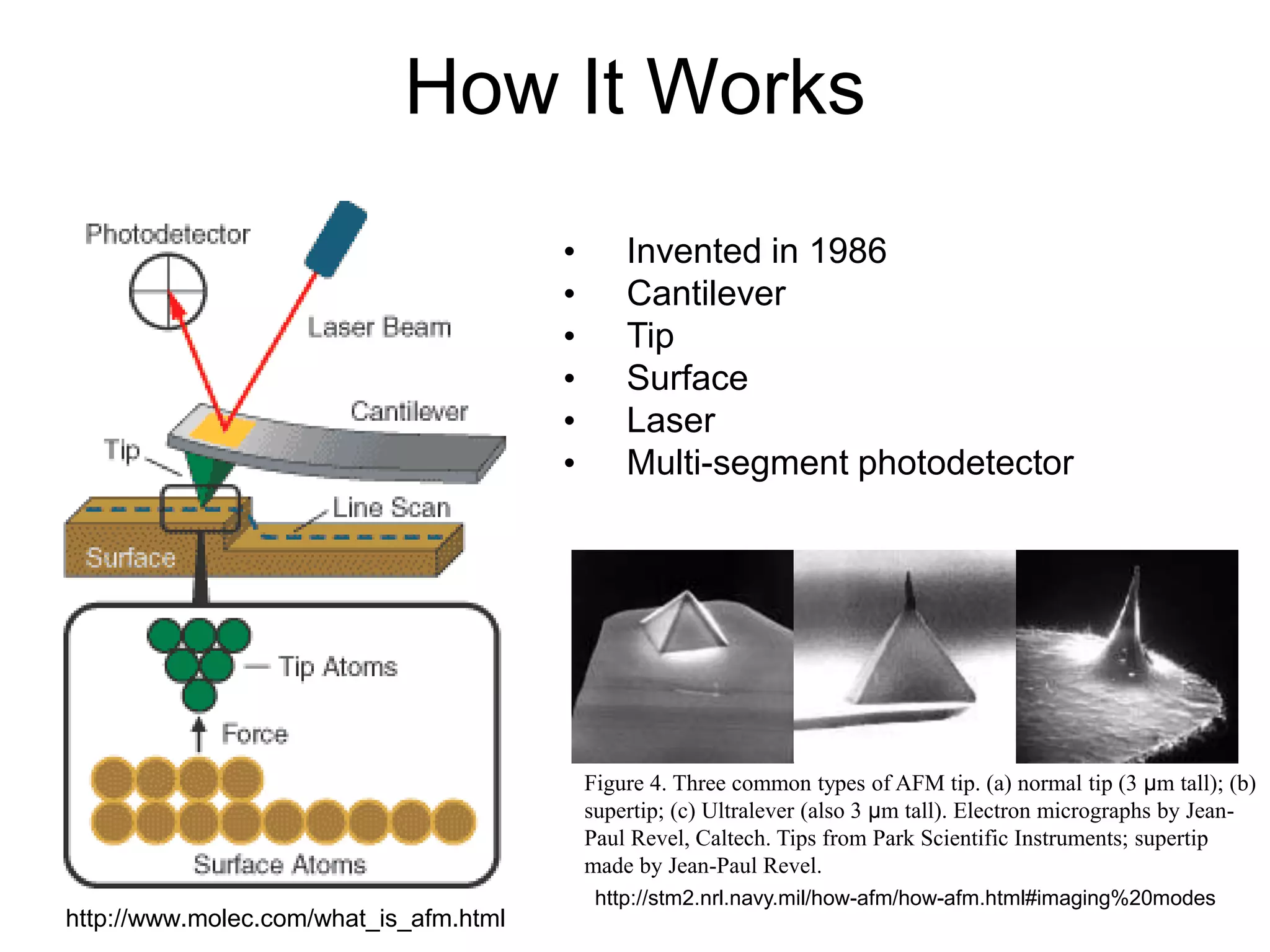 ATOMIC FORCE MICROSCOPY.ppt