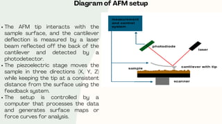 presentation on Atomic Force and Microscopy | PPT