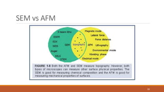 Atomic Force Microscopy | PPTX
