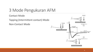 Atomic Force Microscopy | PPTX