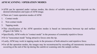 Atomic force microscopy (AFM) Likhith K | PPT