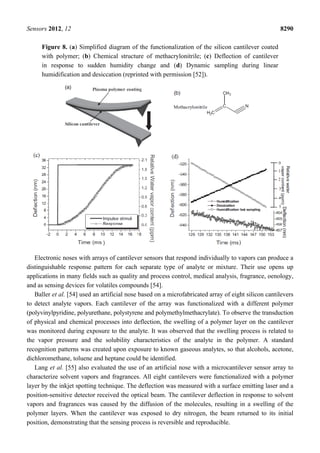 Atomic force microscopy as a tool applied to nano biosensors | PDF | Physics | Science