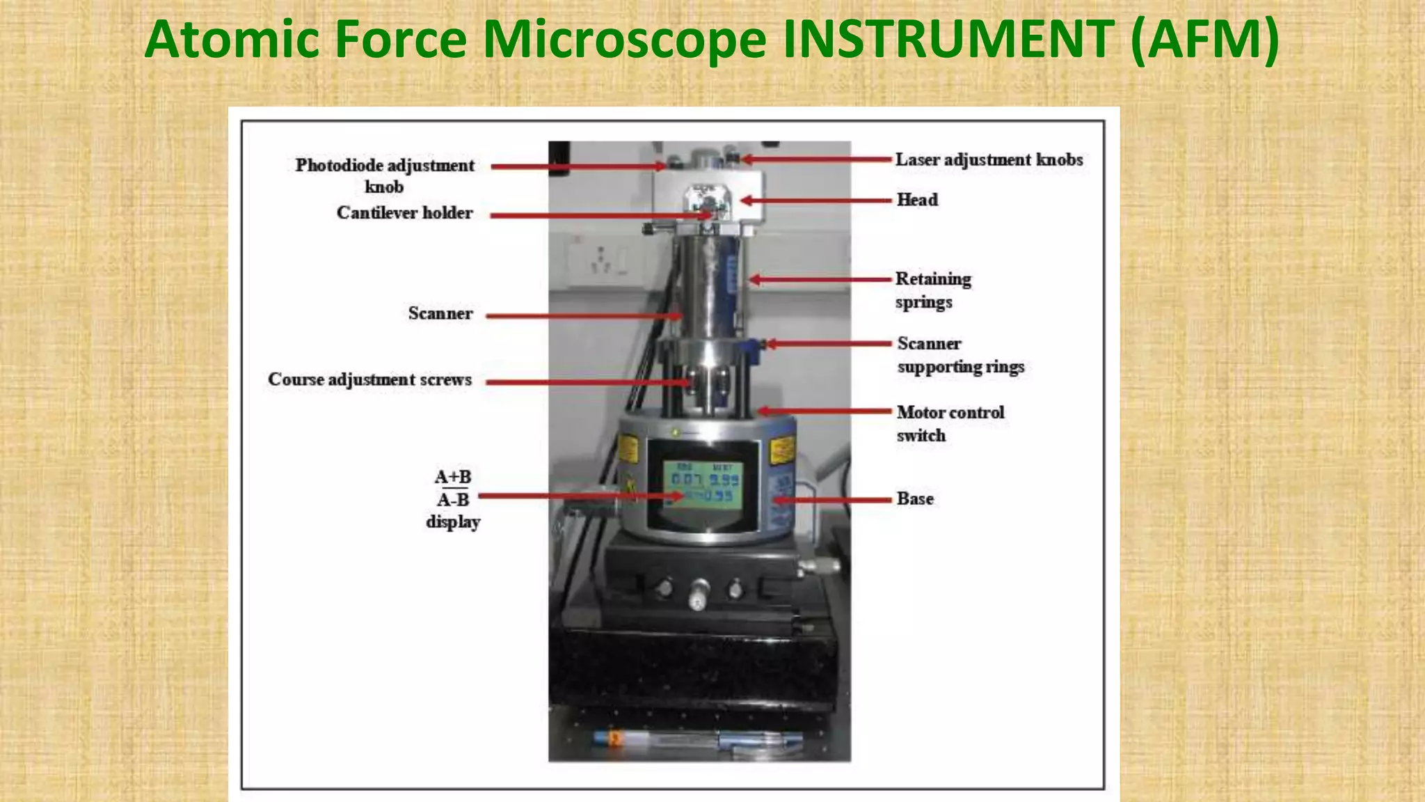 Introduction And Applications Of Atomic Force Microscopy Ppt