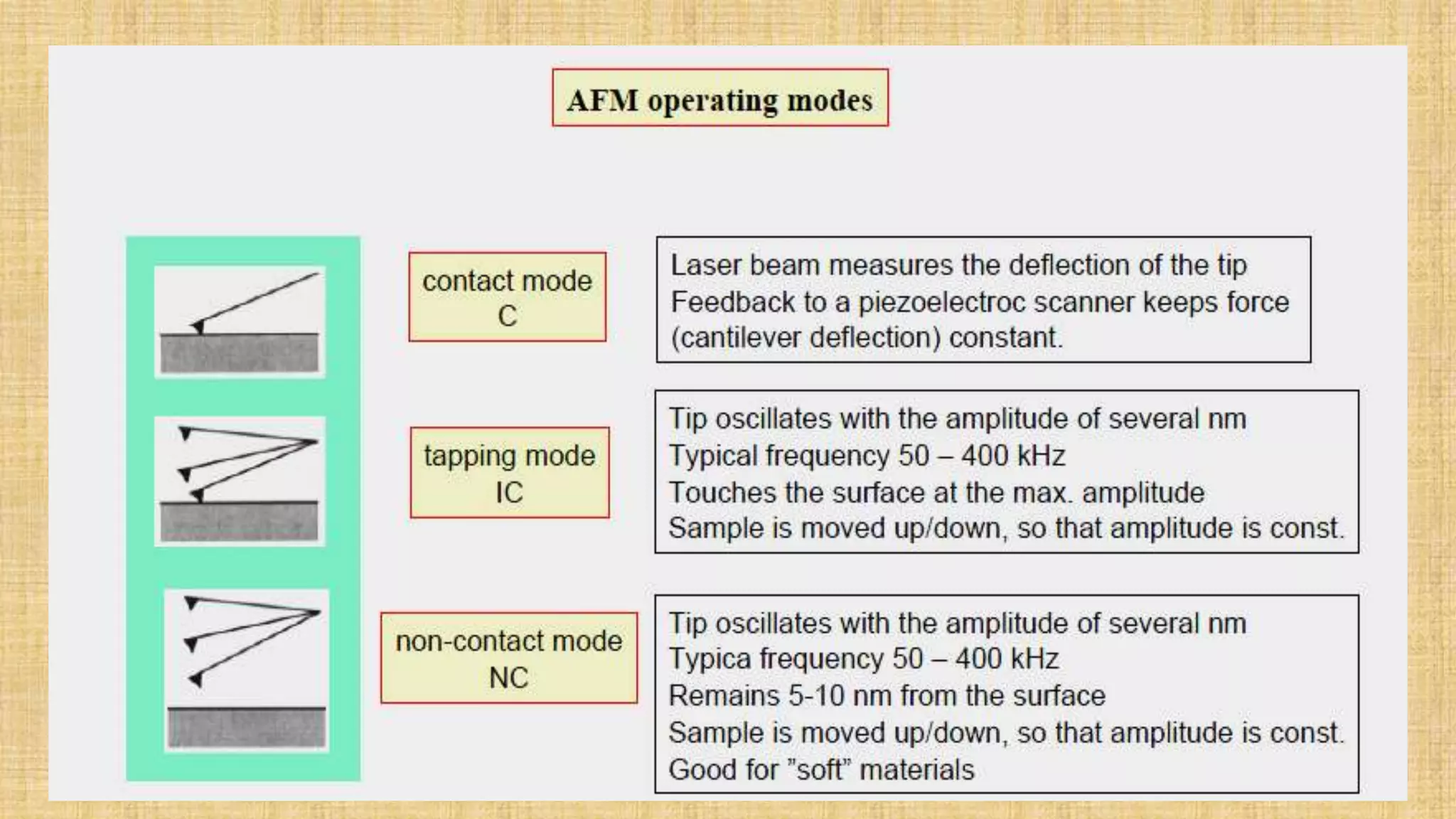 Introduction And Applications Of Atomic Force Microscopy Ppt
