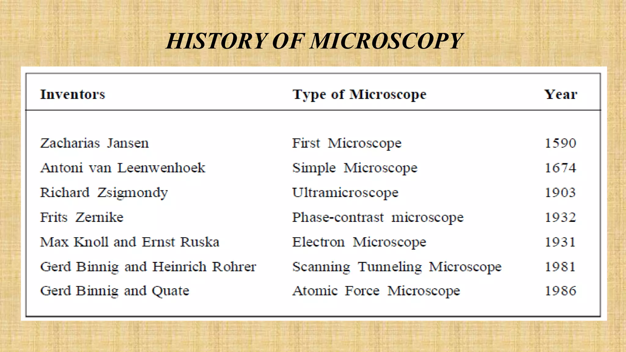 Introduction And Applications Of Atomic Force Microscopy Ppt