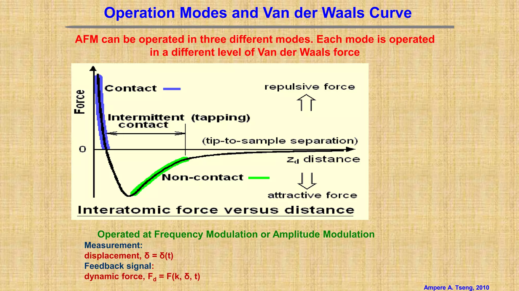Introduction And Applications Of Atomic Force Microscopy Ppt