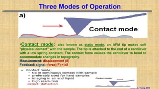 Introduction and applications of Atomic force microscopy | PPTX