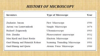 Introduction and applications of Atomic force microscopy | PPT