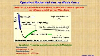 Introduction and applications of Atomic force microscopy | PPTX