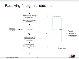 Atomicity for transactions involving foreign server in PostgreSQL | PPT