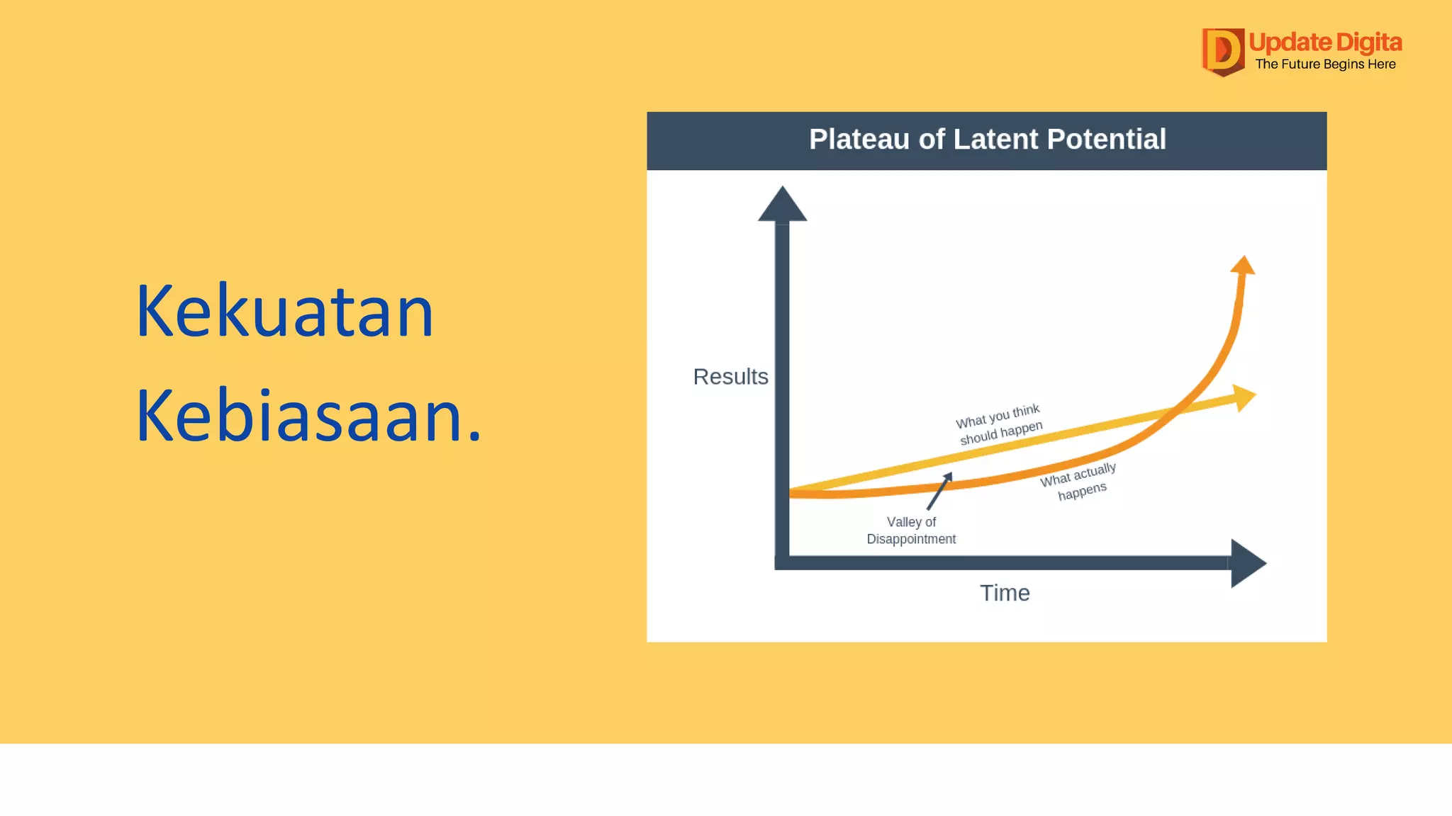 Atomic habit presentation | PDF