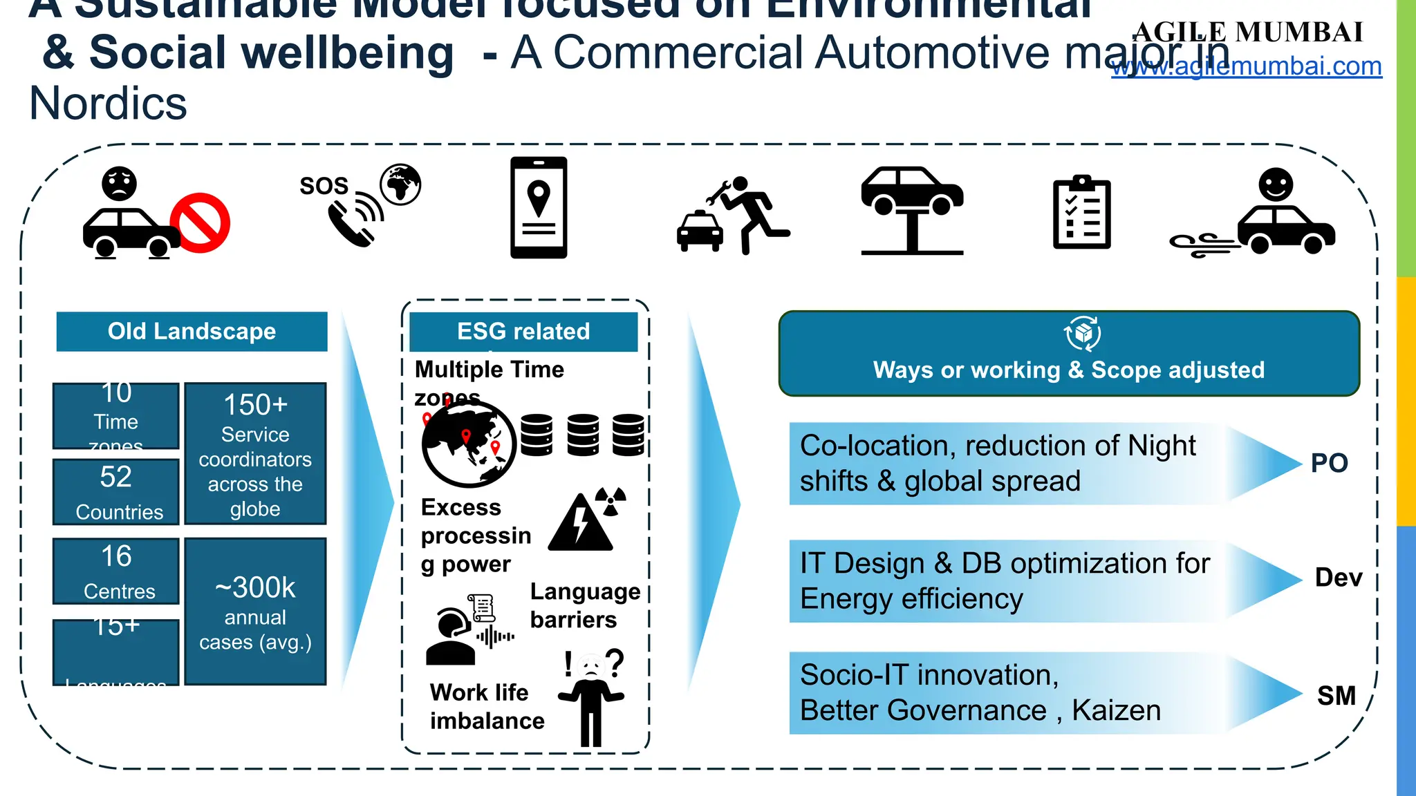 Agile Mumbai 27-28th Sep 2024 | Atomic Habits for Sustainability by Mihir Rao | PPT